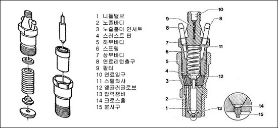 자동차용 인젝터 커먼레일 인젝터 20090922 네이버 블로그
