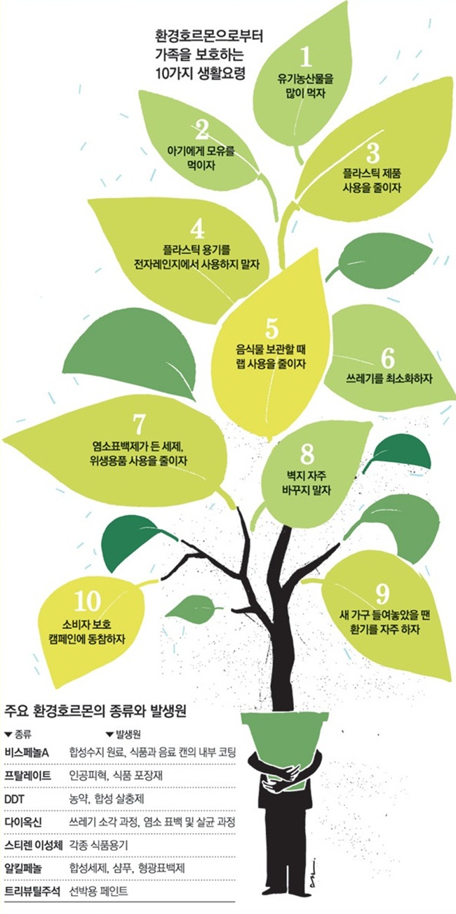 환경호르몬의습격 환경호르몬 예방법 환경호르몬으로부터 가족을 보호하는 10가지 생활요령 네이버 블로그