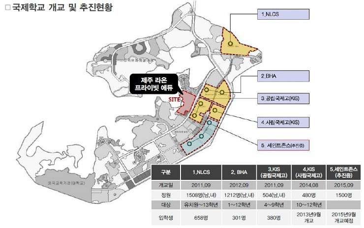 제주 영어교육도시에 라온프라이빗 에듀 8월 분양예정 제주 라온프라이빗 에듀 홍보관에 다녀왔습니다~♪ 네이버 블로그