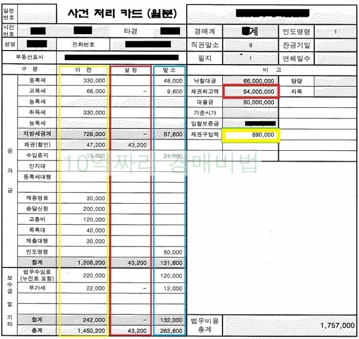부동산 경매 법무사 비용 부동산 등기이전비용 계산방법 국민주택채권 계산 네이버 블로그
