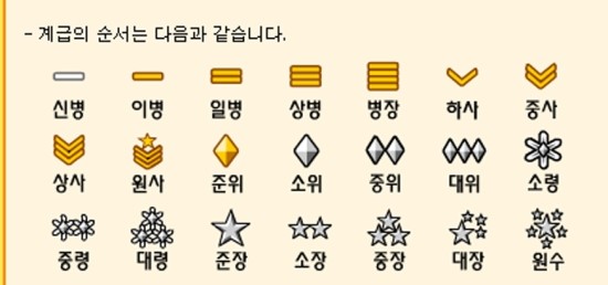 군대계급표 장군 영관장교 위관장교 부사관 병사 계급장 출처육군 홈페이지 네이버 블로그