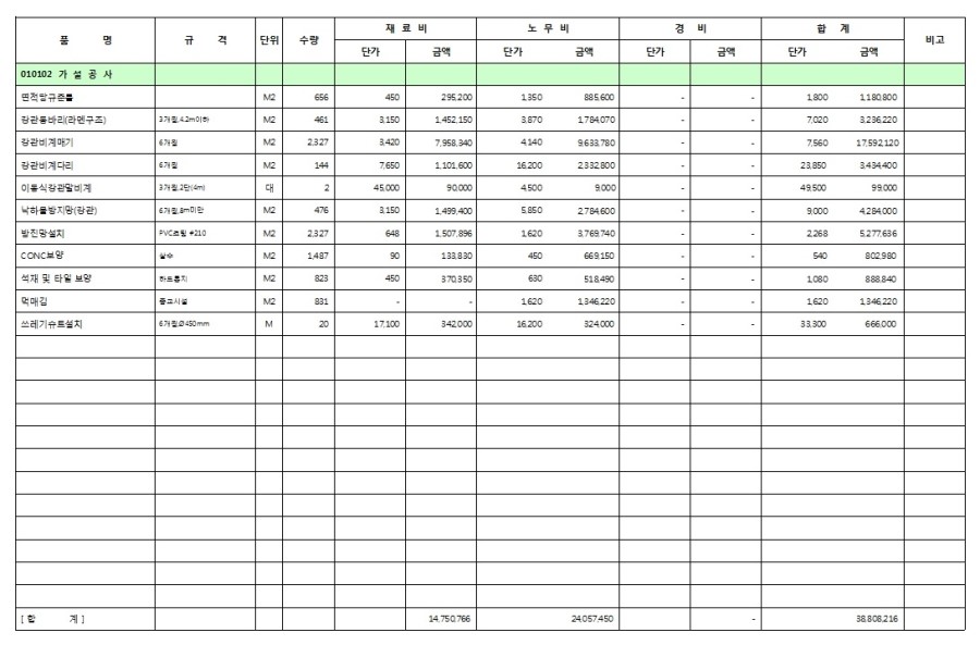 건축친구들 상가주택건축 이야기 상가주택건축시 가설공사에 대하여 네이버 블로그
