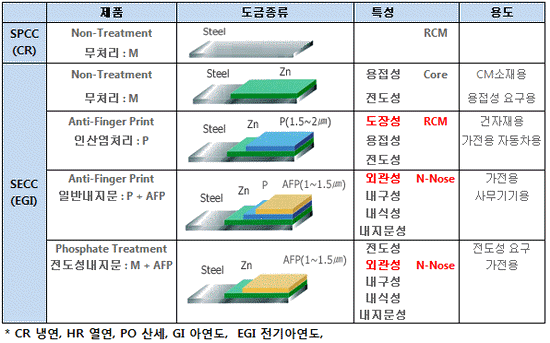 철판규격 (SPCC, SECC, CR, EGI) : 네이버 블로그
