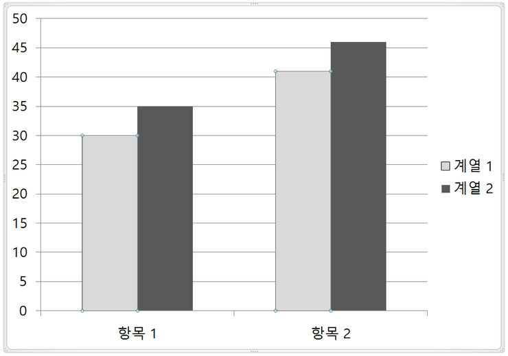 학위논문작성 그래프 만들기 데이터 편집 And 표준편차 넣기 네이버 블로그