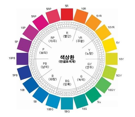 먼셀 컬러 과학연구소 먼셀 색입체 Munsell Color Science Laboratorymcsl 네이버 블로그