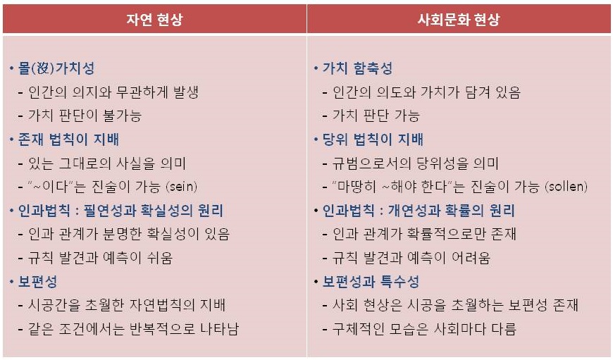 사회문화 개념 정리 1 02 자연 현상과 사회문화 현상의 특징 네이버 블로그