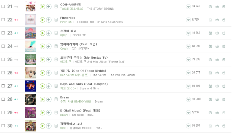멜론차트 3월 4주차 Top50 Top100 듣기토렌트3월 24일 Melon Chart 네이버 블로그 