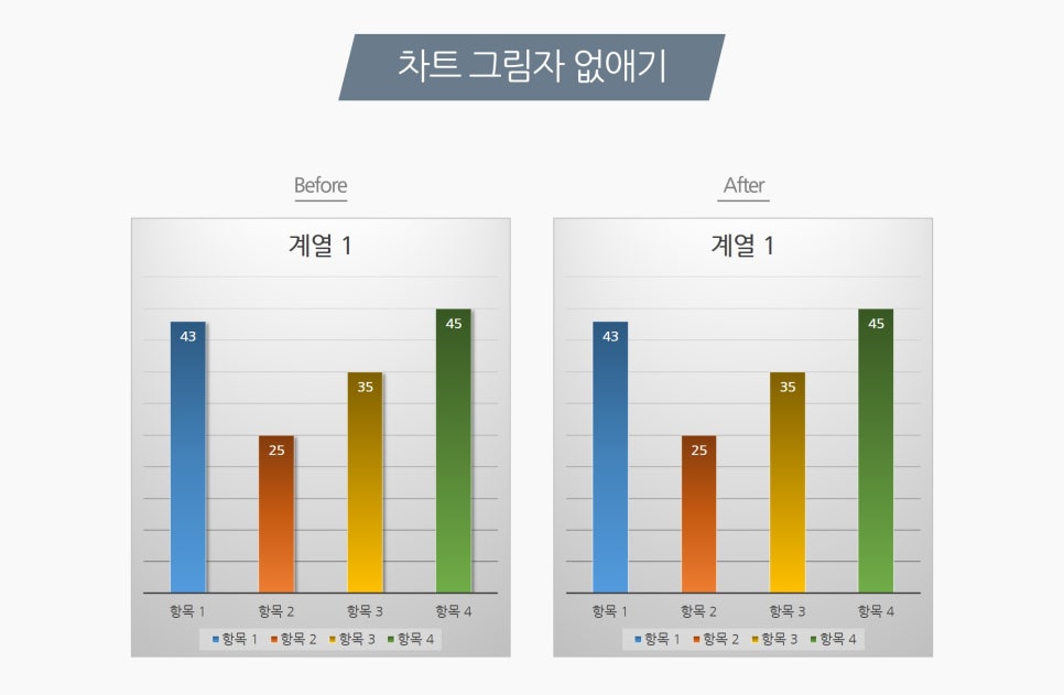 Ppt 그래프 1 Ppt 그래프 만들기 자신 없다 파워포인트 깔끔한 차트 만드는 공식ppt 깔끔한 차트 만들기