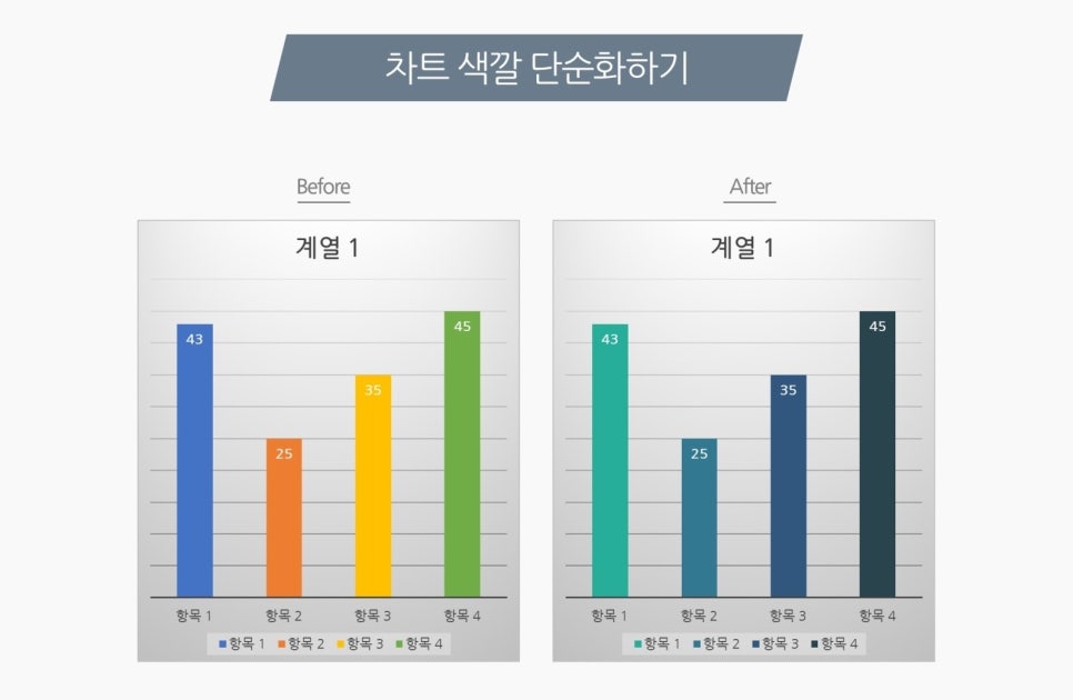 Ppt 그래프 1 Ppt 그래프 만들기 자신 없다 파워포인트 깔끔한 차트 만드는 공식ppt 깔끔한 차트 만들기 네이버 블로그