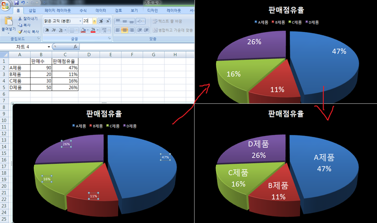 오늘부터 우리는 엑셀 강좌 5강 원그래프 만들기 네이버 블로그