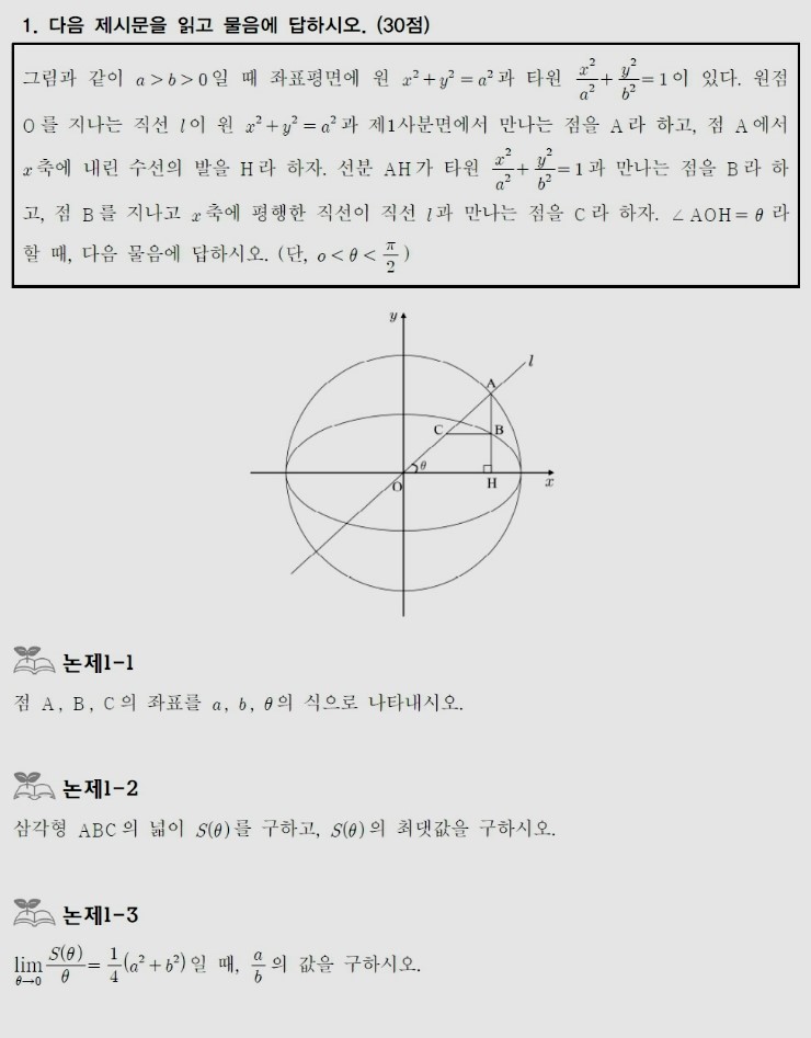 이화여대 수리논술 2016 이화여자대학교 수시 논술전형 자연계열ii 논술고사 기출문제 네이버 블로그