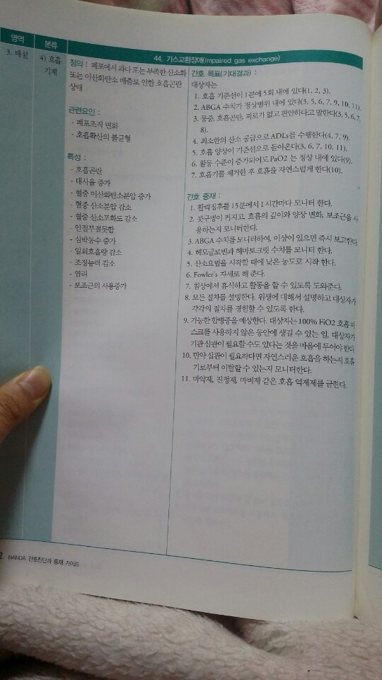 Nanda 간호진단과 중재 가이드 절판된 책 비효율적 기도청결 진단 네이버 블로그