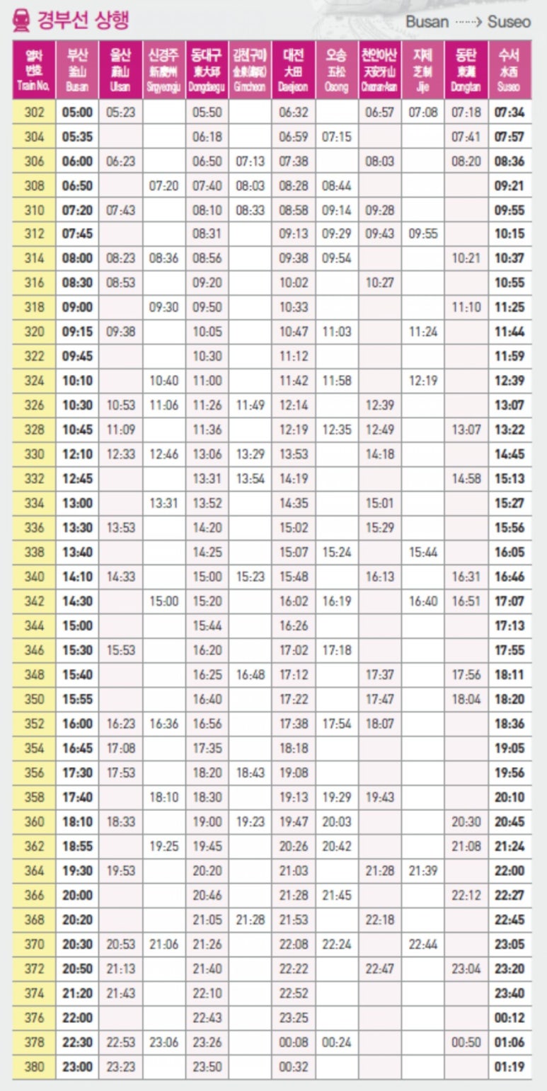 동대구역 열차시간표 운임 Ktx 새마을호 무궁화호 Srt 노선 운임 할인제도 경부선 시간 정동진