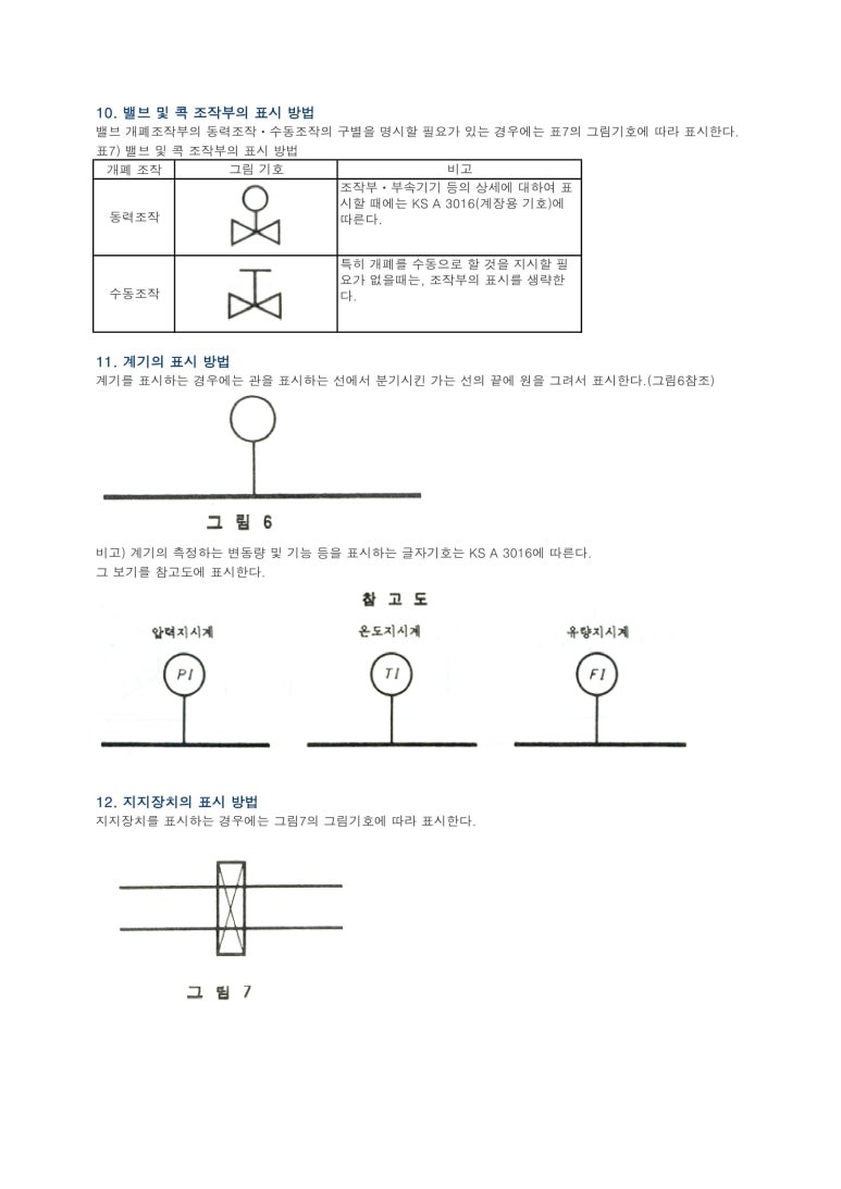 배관 도시 방법 Ks B 0051 네이버 블로그