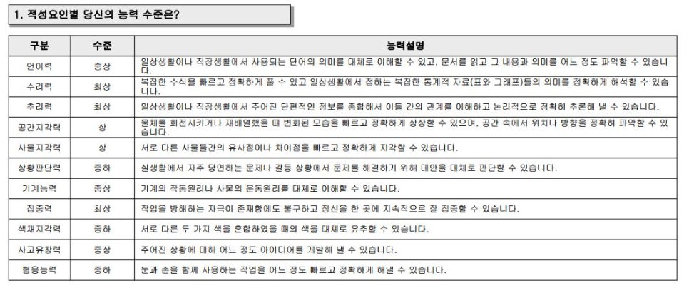 2017년 12월 08일 성인용직업적성검사 결과 네이버 블로그