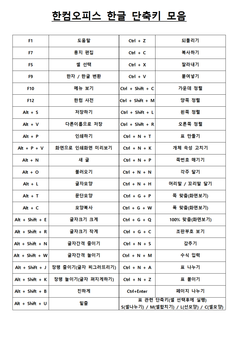 엑셀 단축키 모음 Hwp