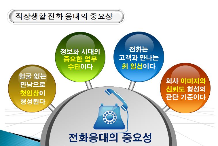 전화친절교육전화응대 기업체직원대상 무료출강 네이버 블로그