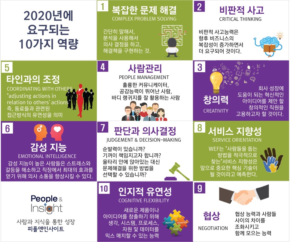 4차 산업혁명 시대 어떤 역량이 필요한가 네이버 블로그