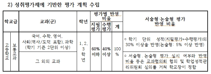 2015개정교육과정 생명과학2 운영 및 평가 계획 네이버 블로그