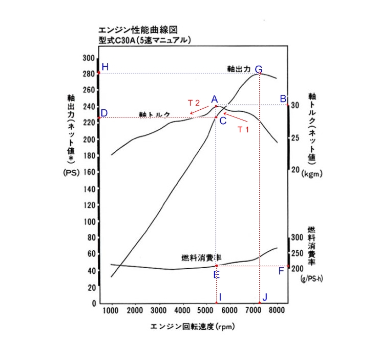 Engine performance curve & M/T A/T Driving performance curve : 네이버 블로그