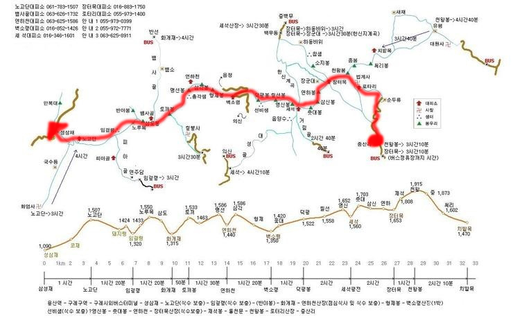 지리산 종주 2박3일 - 코스, 예약, 일정 : 네이버 블로그