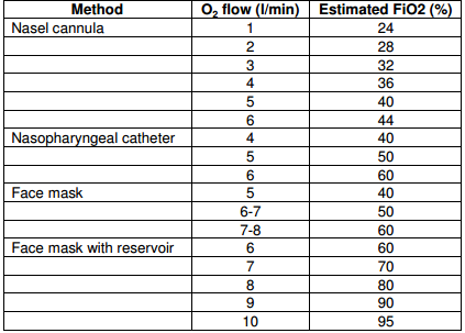 Oxygen Therapy (산소요법) : 네이버 블로그