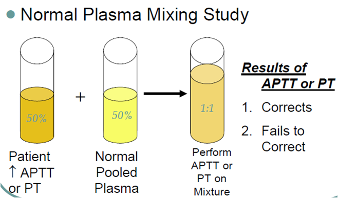 Mixing test (PT, aPTT) : 네이버 블로그