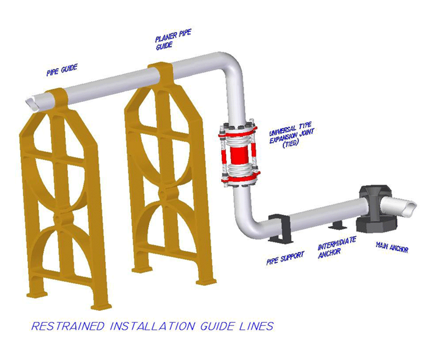 PIPE EXPANSION JOINTS (신축이음) : 네이버 블로그