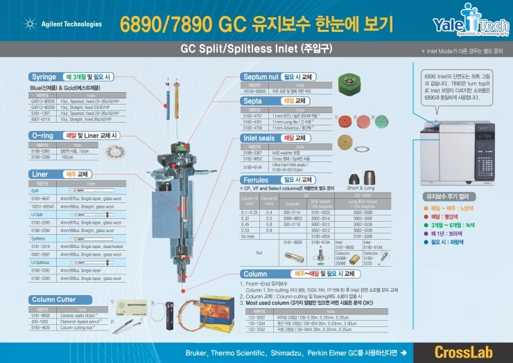 Agilent GC 6890/7890 유지보수 한눈에 보기 : 네이버 블로그