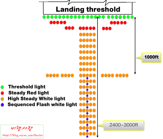 Airport : 네이버 블로그