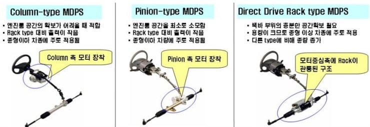 MDPS (C-MDPS,. R-MDPS) 에 대해서.... : 네이버 블로그