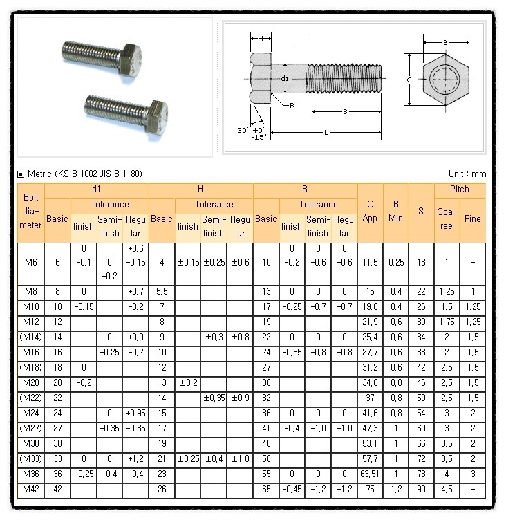 각종볼트규격 : 네이버 블로그