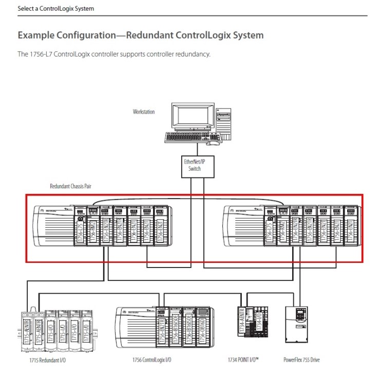 Allen-Bradley AB Controllogix 이중화PLC 소개 및 단가(20160908) : 네이버 블로그
