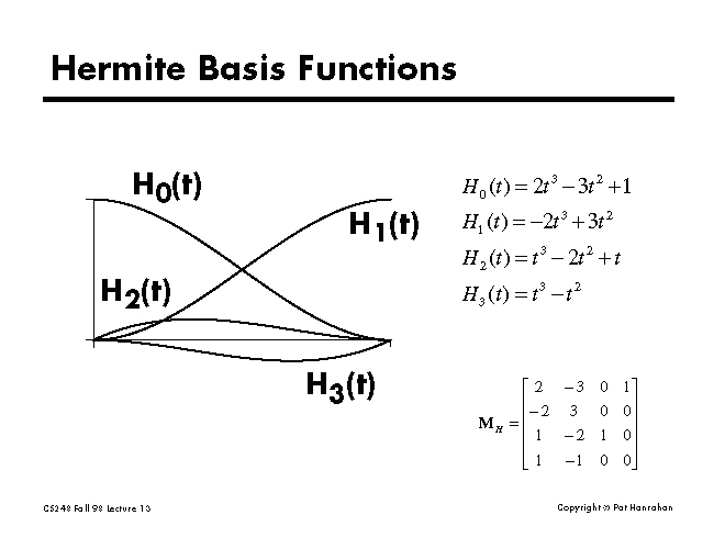 곡선 - Hermite Spline : 네이버 블로그
