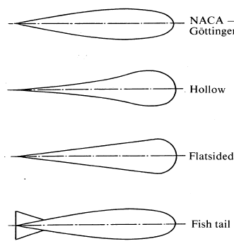 상선 Rudder 종류 : 네이버 블로그