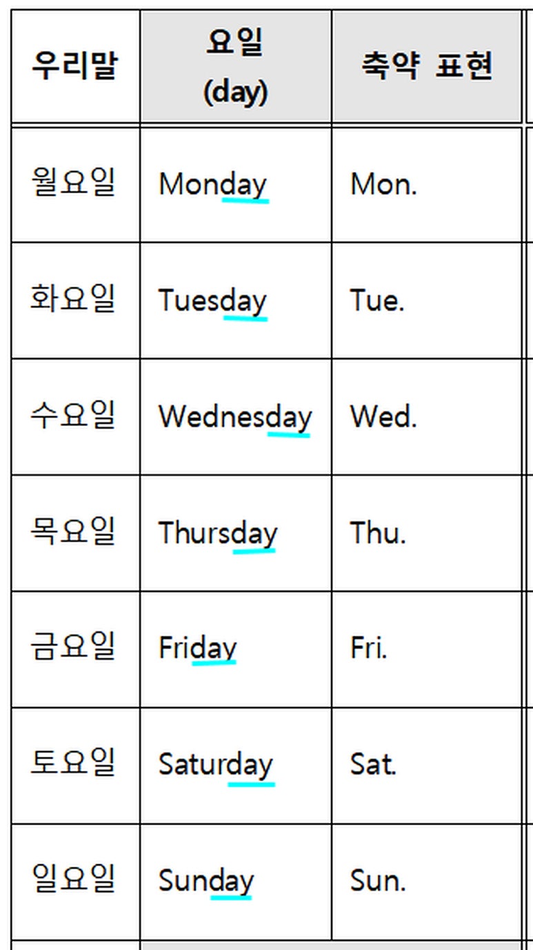 영어로 월 날짜 요일 약자 표기 방법+계절 날씨 영어로 표현 : 네이버 블로그