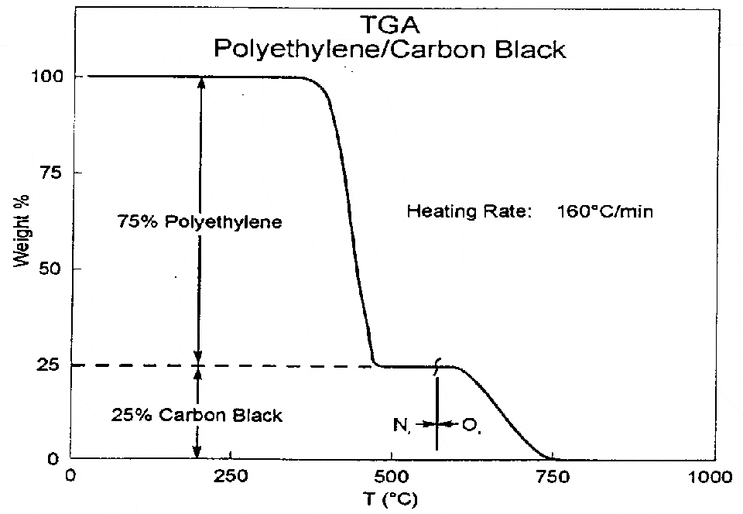 열분석 - Thermogravimetric Analysis, TGA : 네이버 블로그