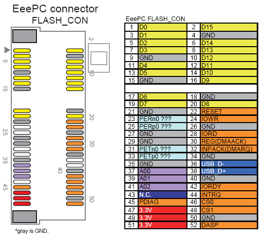 Mini PCIe Pinout : 네이버 블로그